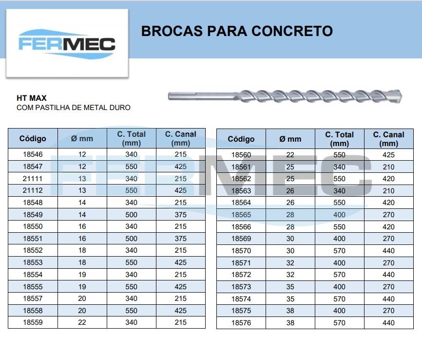 Broca SDS Max na Fermec