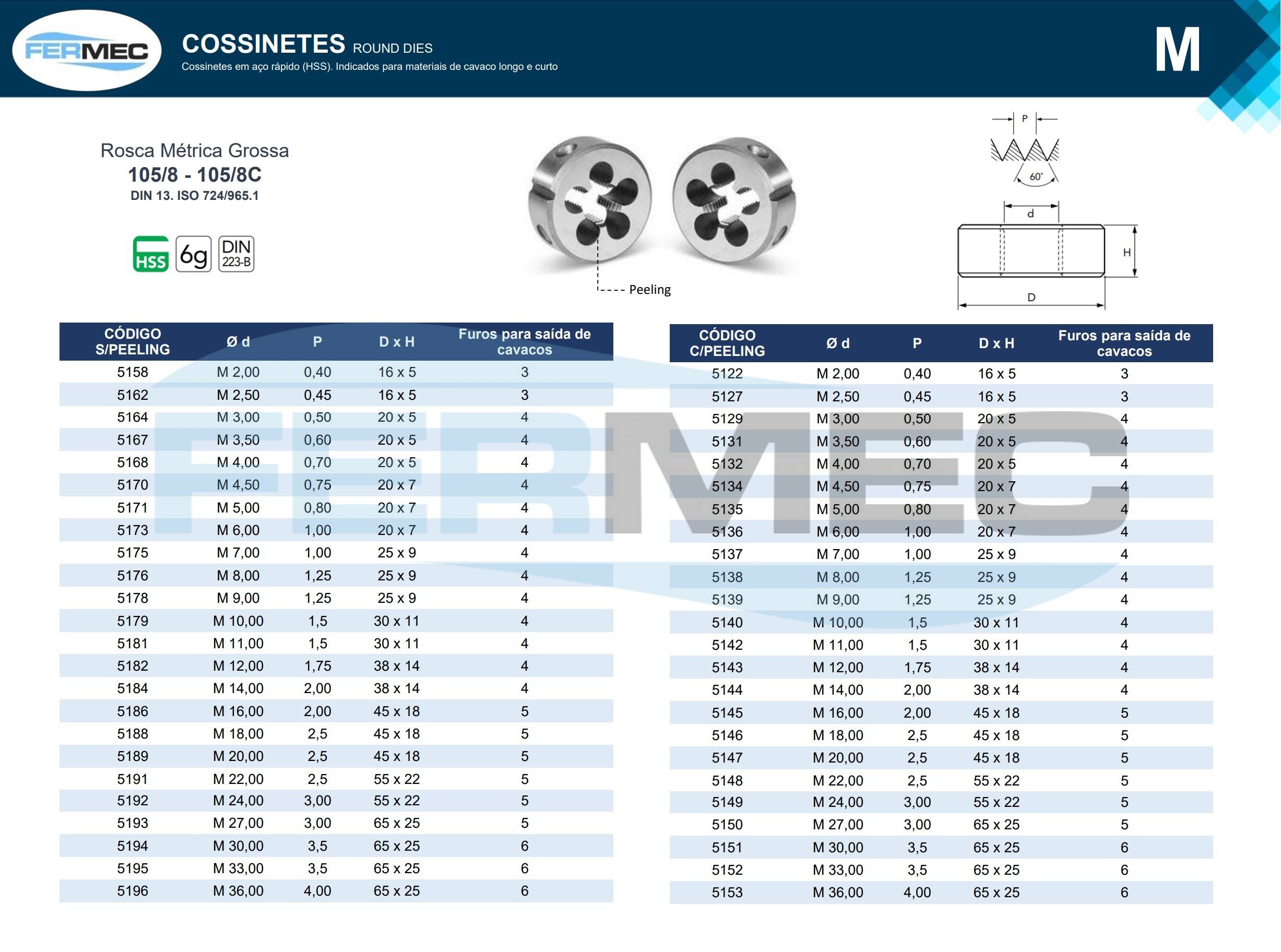 Cossinete - Cossinete OSG Rosca Métrica (M) - Cossinete OSG - ToolTec ...