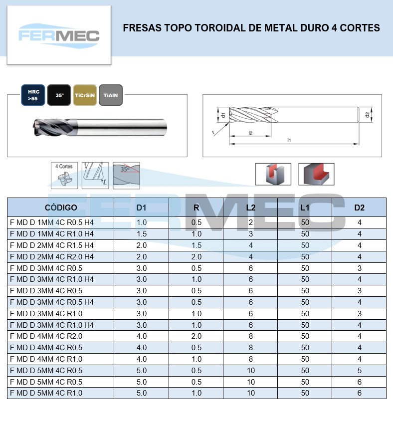 Fresa Topo Toroidal De Metal Duro 4 Cortes Na Fermec