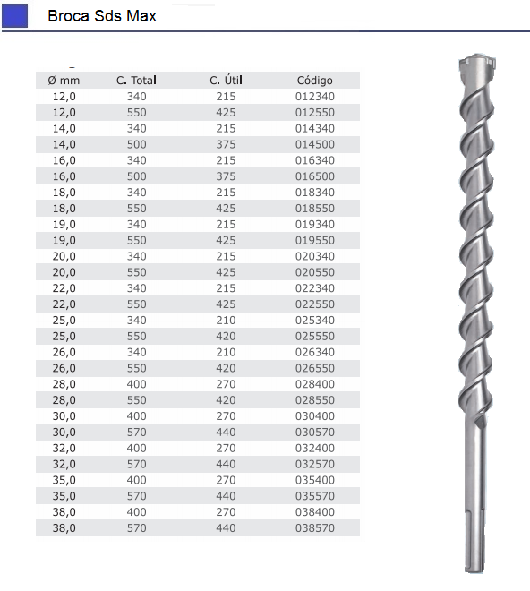 Broca SDS Max na Fermec 11 3978-5515